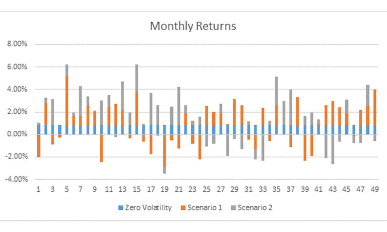 Why understanding the sequence of investment returns is so important ...